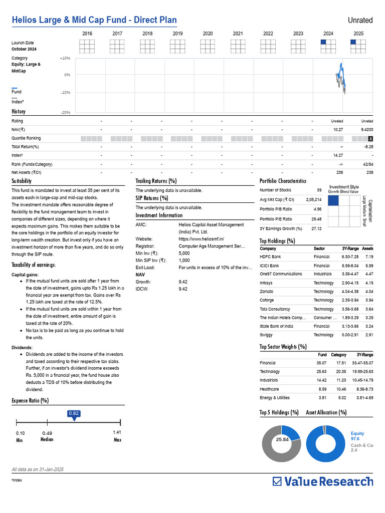 Helios Large and Mid Cap Fund Direct Plan | PDF | Investing | Mutual Funds