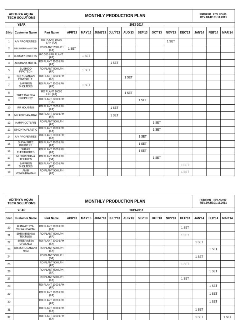R03-Monthly Production Plan | PDF