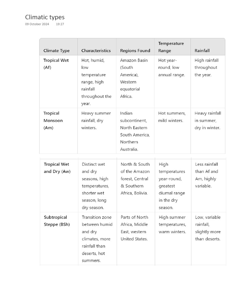 Climatic Types | PDF