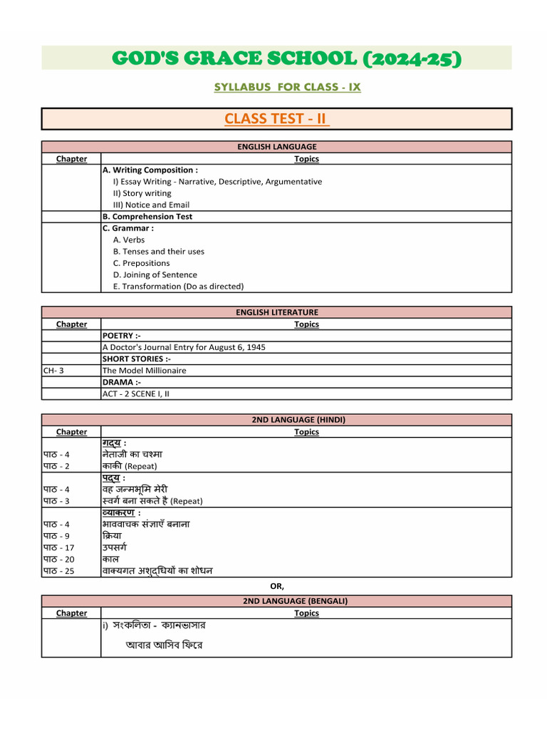 @ Class - Ix - Ct2 & Se (Syllabus) 2024-25 | PDF
