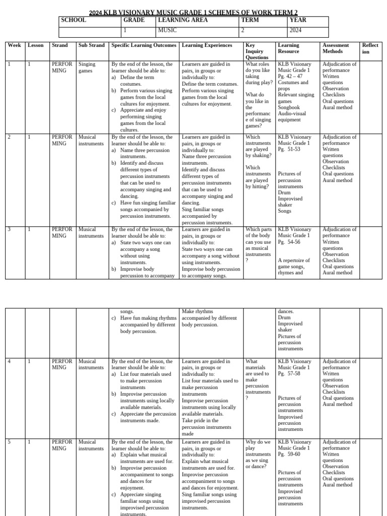 Grade 1 Music Curriculum Term 2 | PDF | Rhythm | Learning