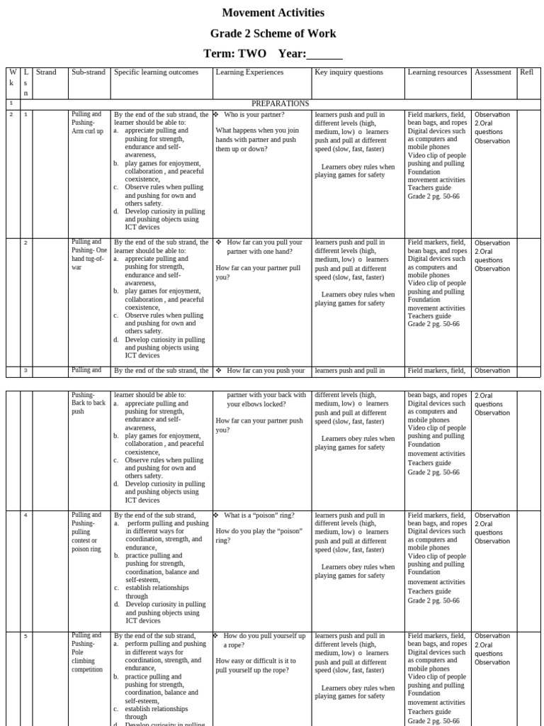 Grade 2 Term 2 Movement Schemes | PDF | Educational Technology | Swimming
