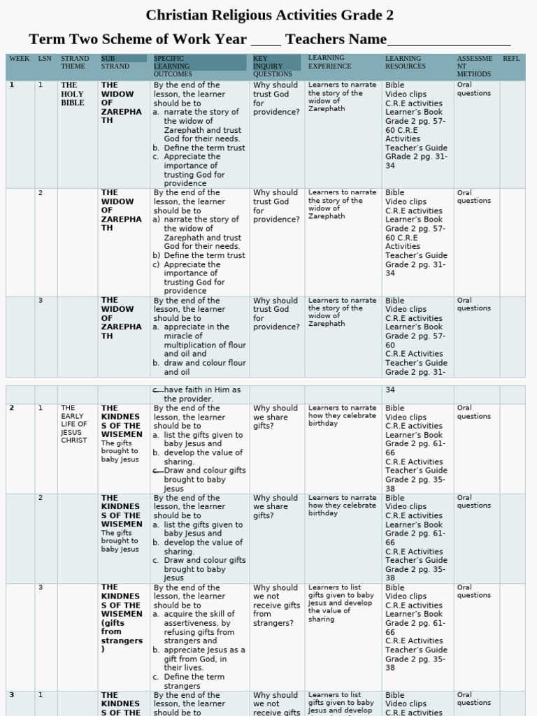 Grade 2 Term 2 Cre Schemes | PDF | Jesus | Gospel Of Matthew