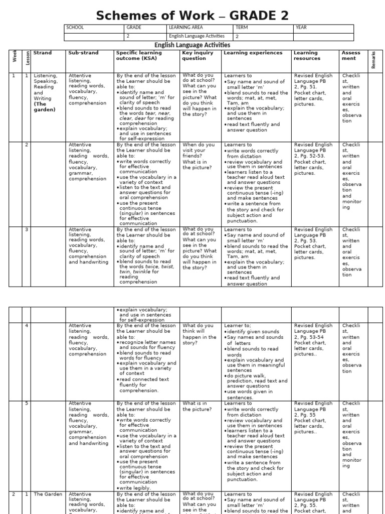 Grade 2 Term 2 English Schemes Pdf Reading Comprehension Fluency