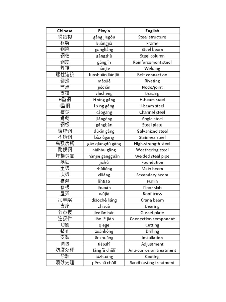 Chinese Steel Construction Vocabulary | PDF | Strength Of Materials ...