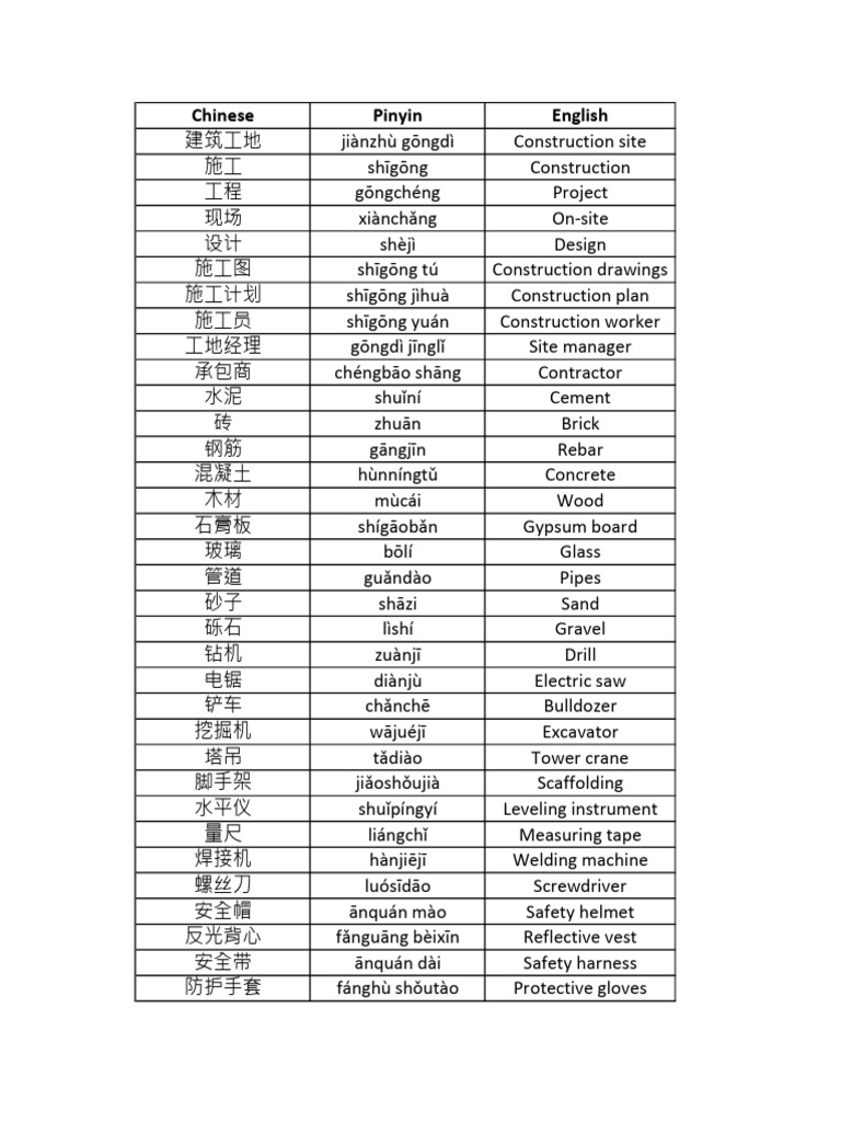 Chinese Construction Vocabulary Guide | PDF | Scaffolding