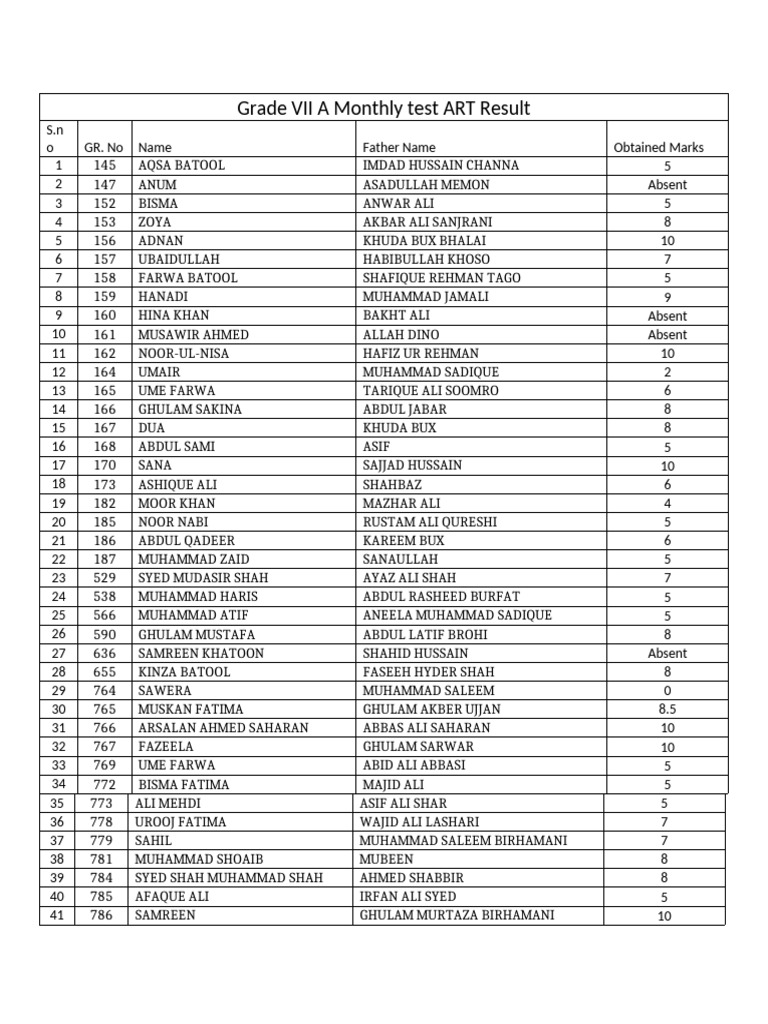 Grade 7 Monthly Test ART Result | PDF | Banu Hashim