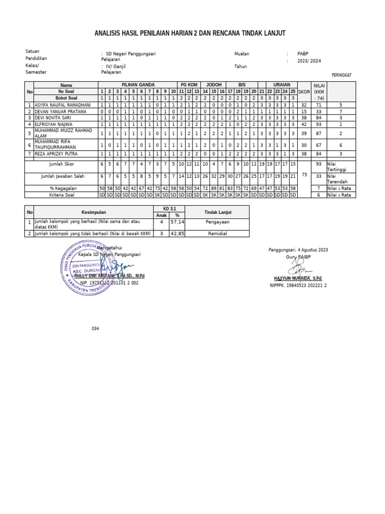 Analisis Kelas 4 Hayyun | PDF