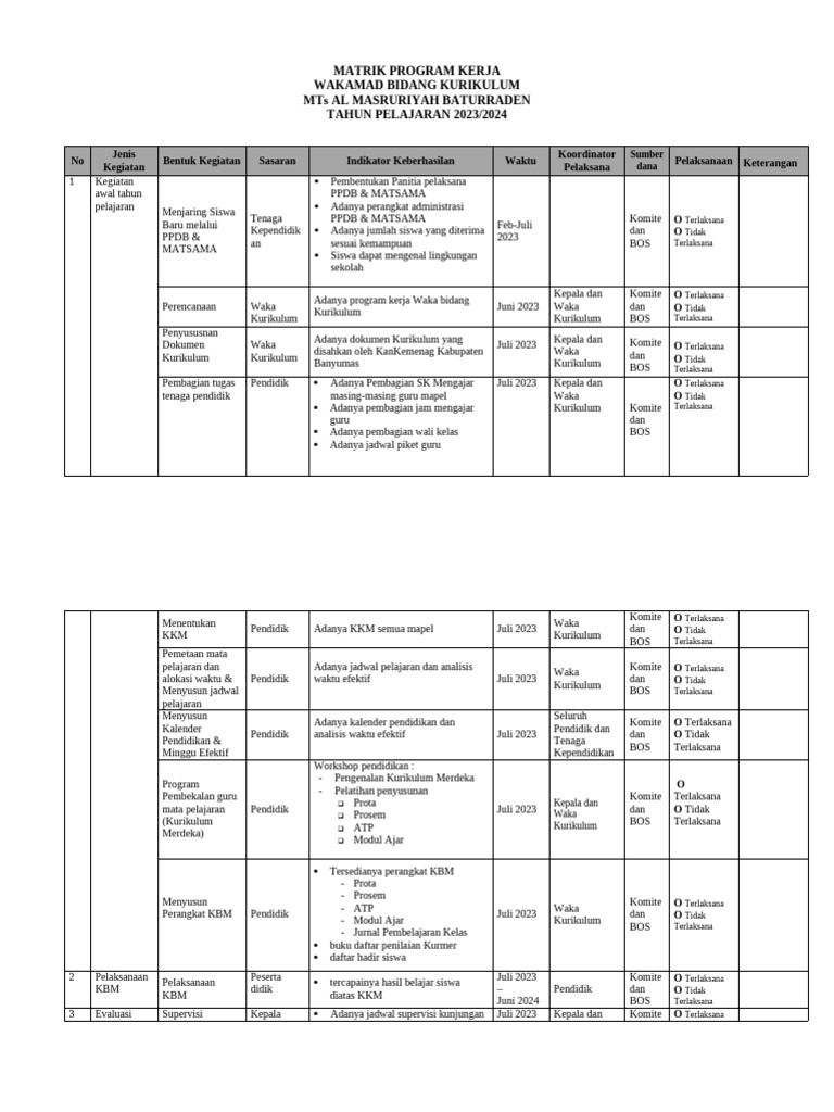 MATRIK PROGRAM KERJA | PDF