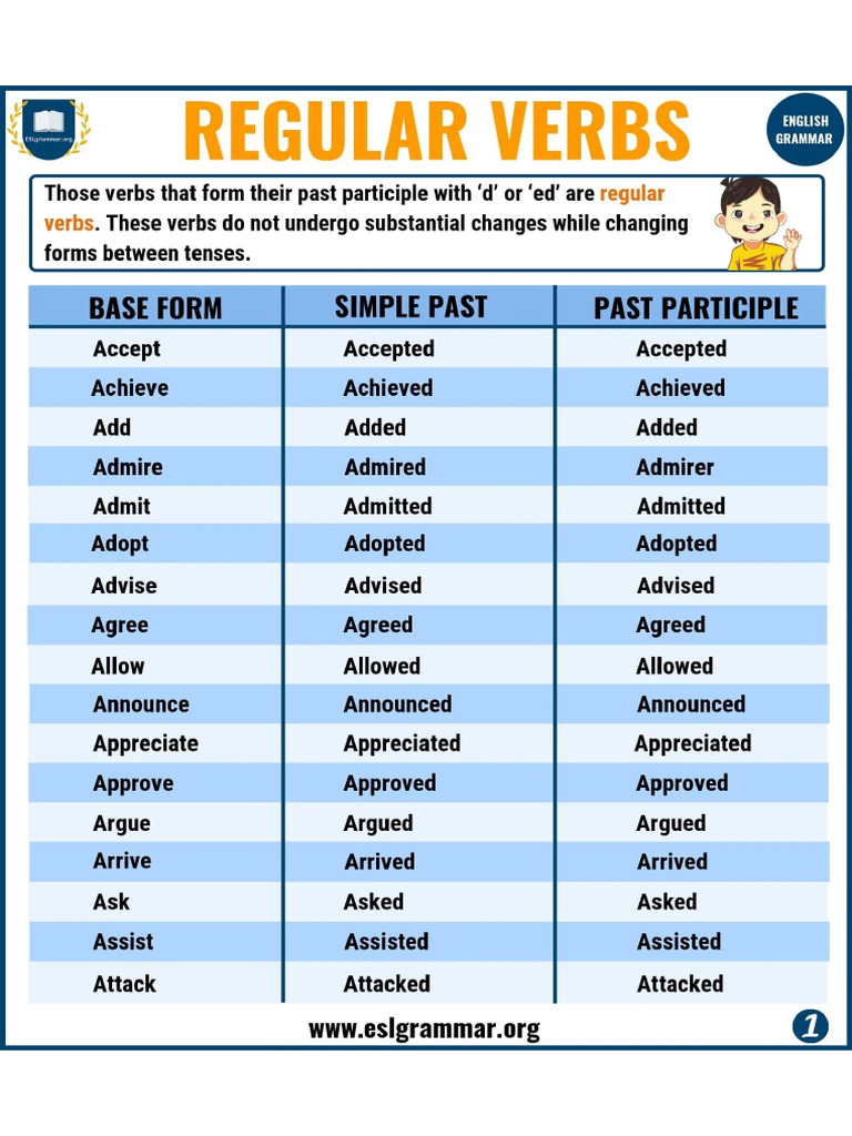 List of Regular Verbs | PDF
