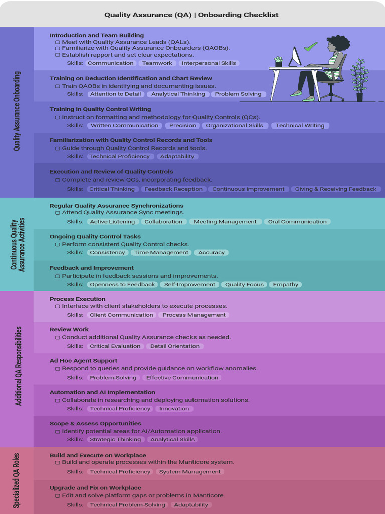 QA Onboarding Checklist | PDF | Skill | Automation