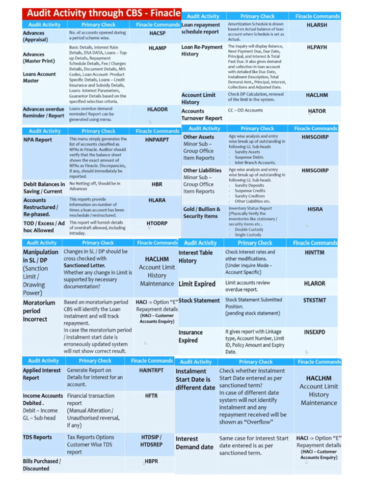 finacle commands | PDF