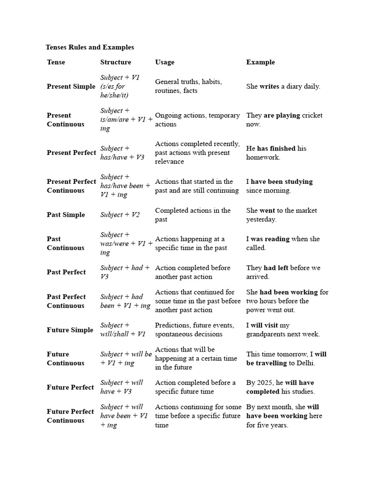 Tenses Rules with Examples Guide | PDF | Language Mechanics | Grammar