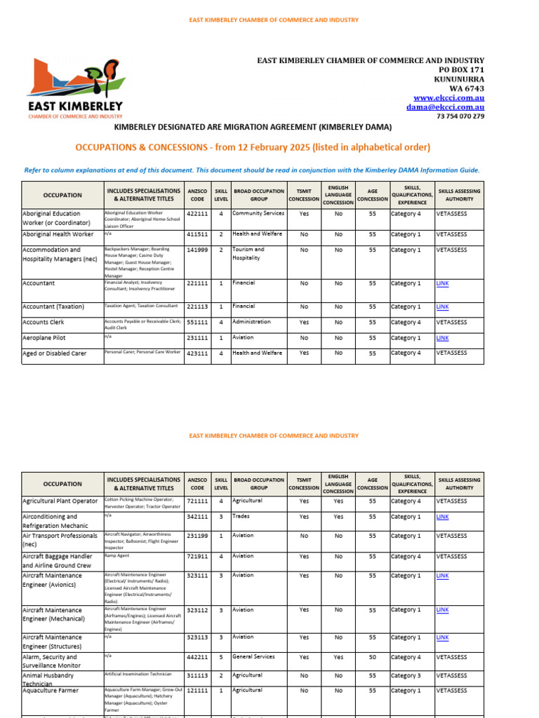 East Kimberley DAMA Occupation List 2025 | PDF | Machinist
