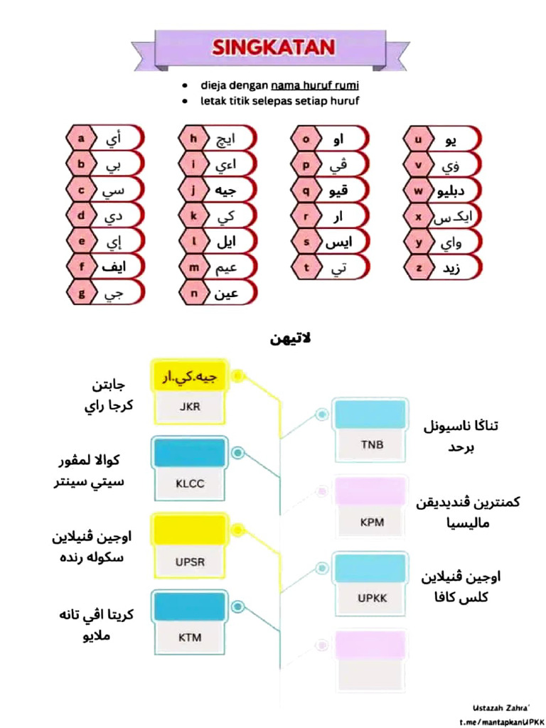 Nota Jawi Kata Singkatan, Akronim, Kata Serapan Arab Dan Kata Se | PDF