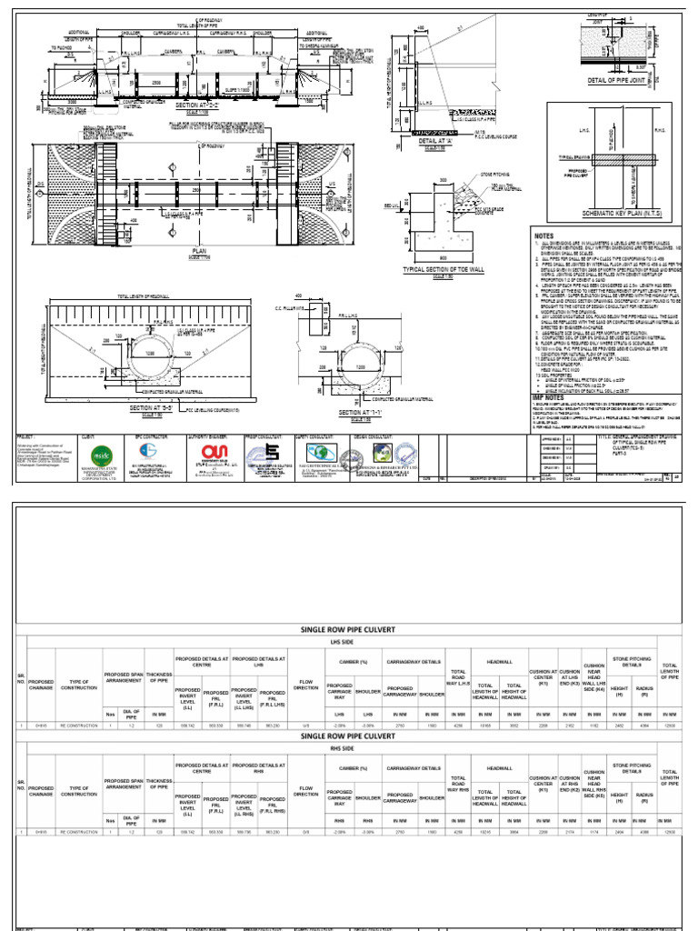 Pipe Culvert | PDF | Civil Engineering | Architectural Elements