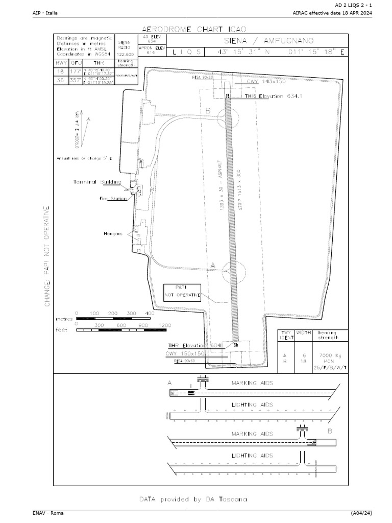 Aerodrome Chart Icao Sienna | PDF