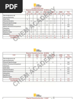 Maharashtra HSC Class12 Chemistry Weightage 2025 | PDF