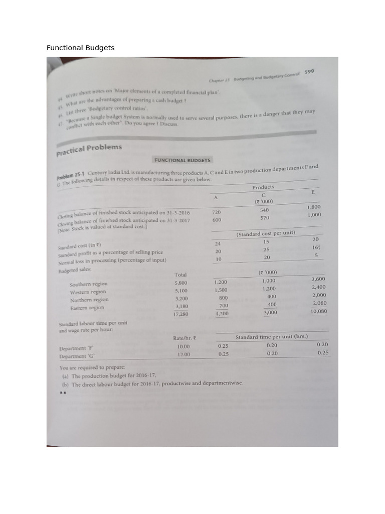 Examples On Diff Types of Budgets | PDF