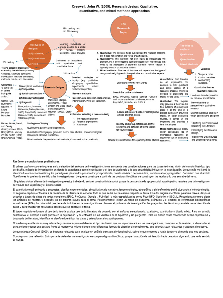 Diseño de investigación según Creswell 2009 | PDF | Diseño | Epistemología