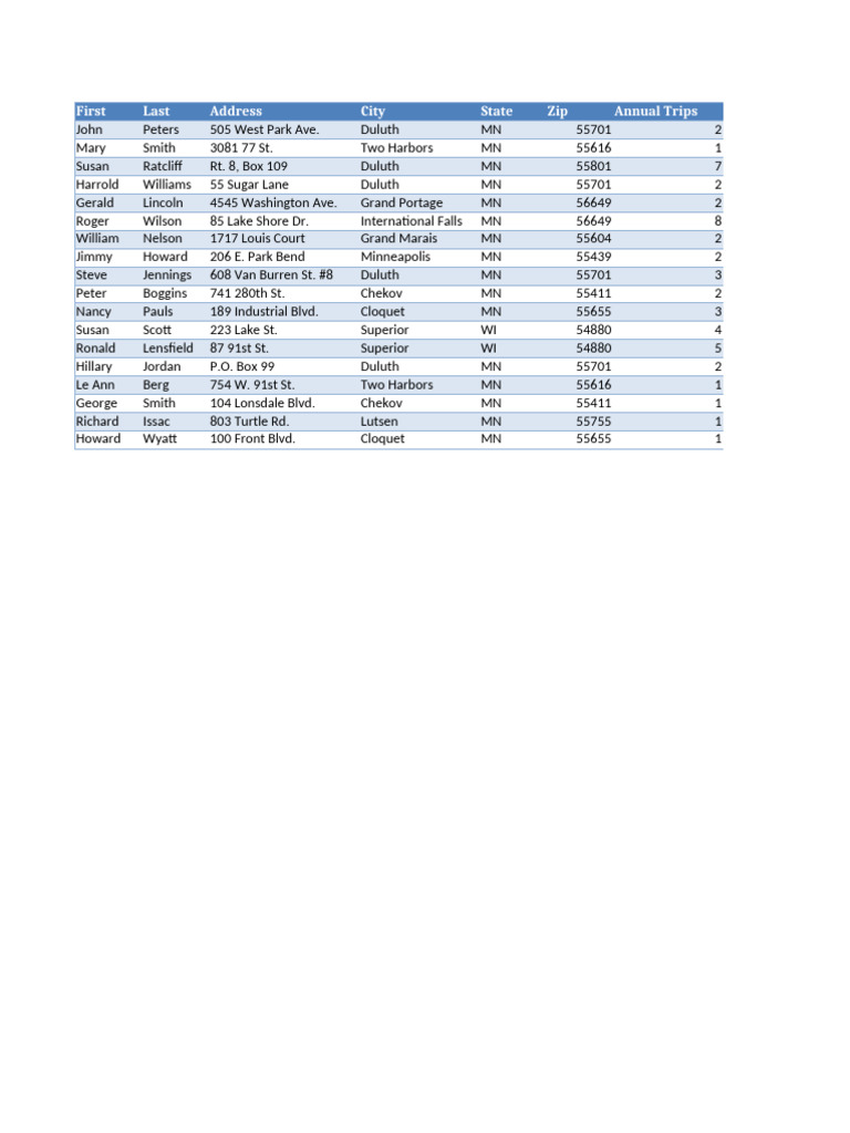 Data Validation | PDF