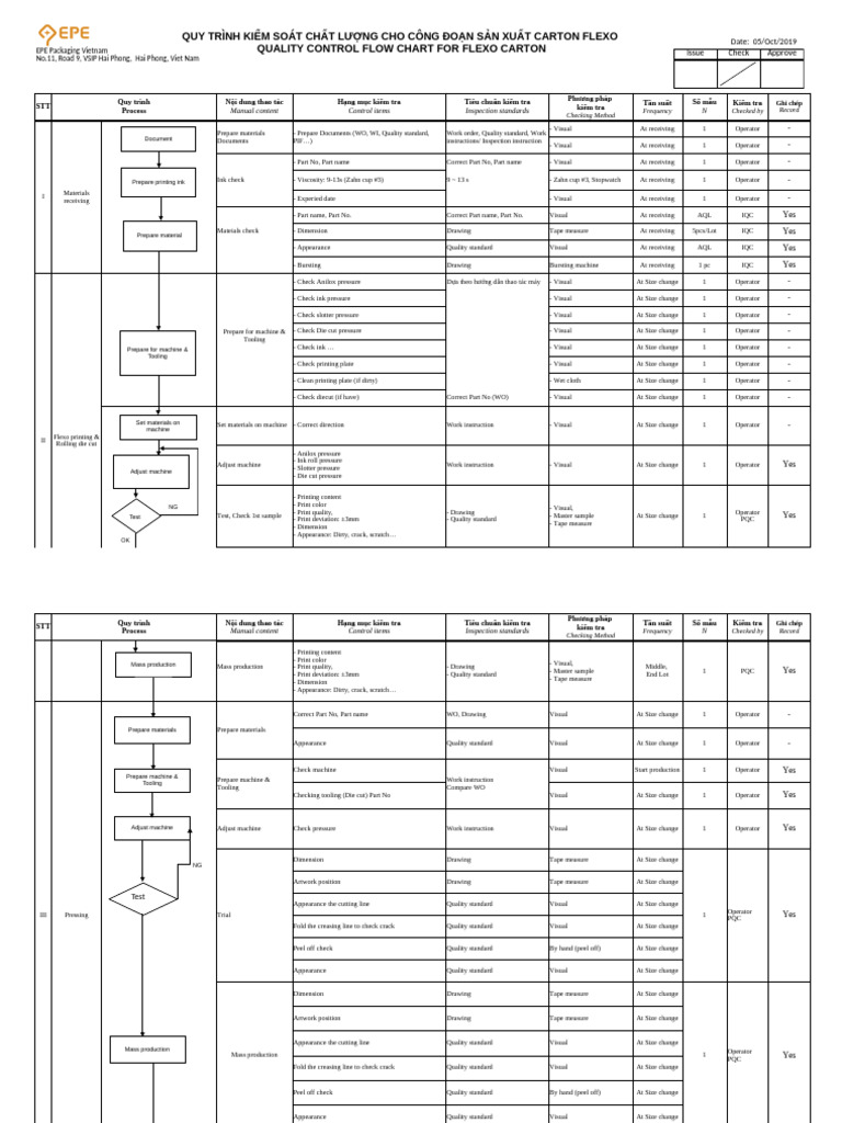 Quality Control Flow Chart - Flexo Carton | PDF | Graphic Design ...