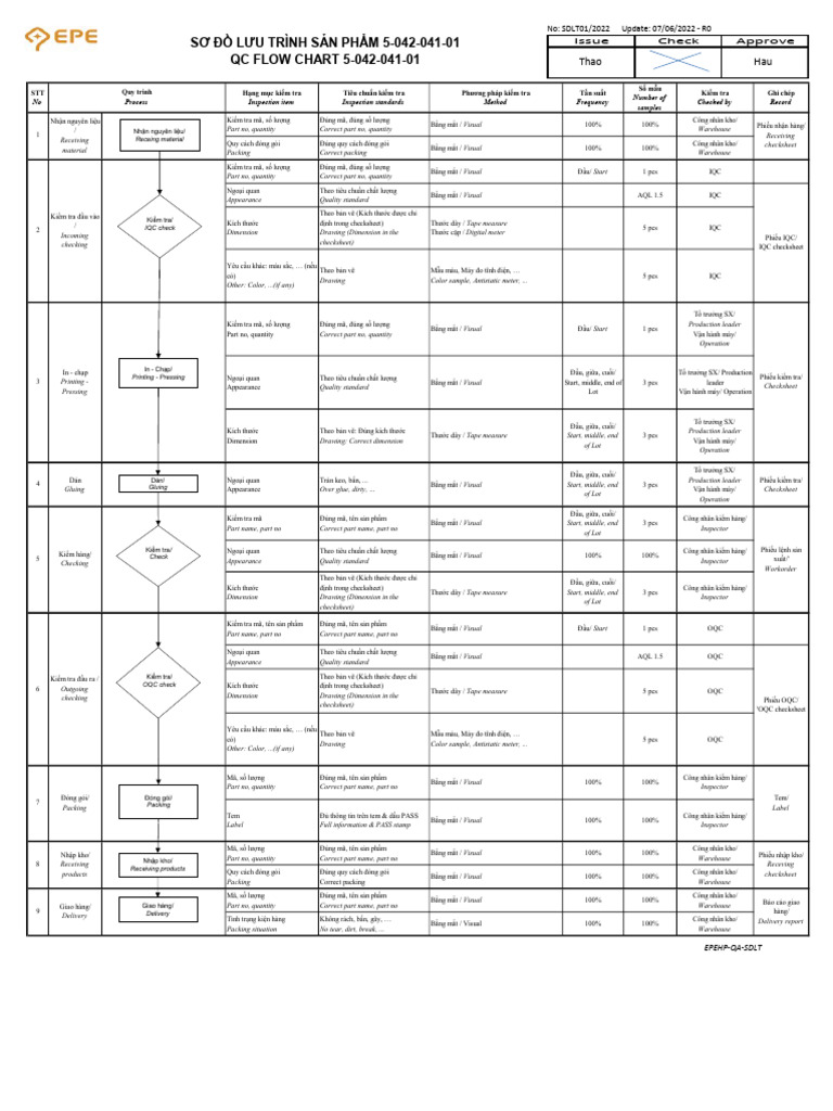 QC Flow Chart (5-042-041-01) | PDF