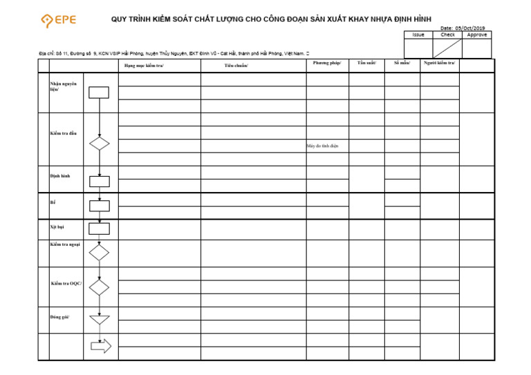 Quality Control Flow Chart - Tray | PDF