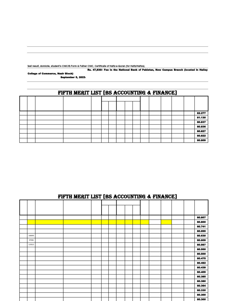 Hailey College BS Accounting Merit List | PDF