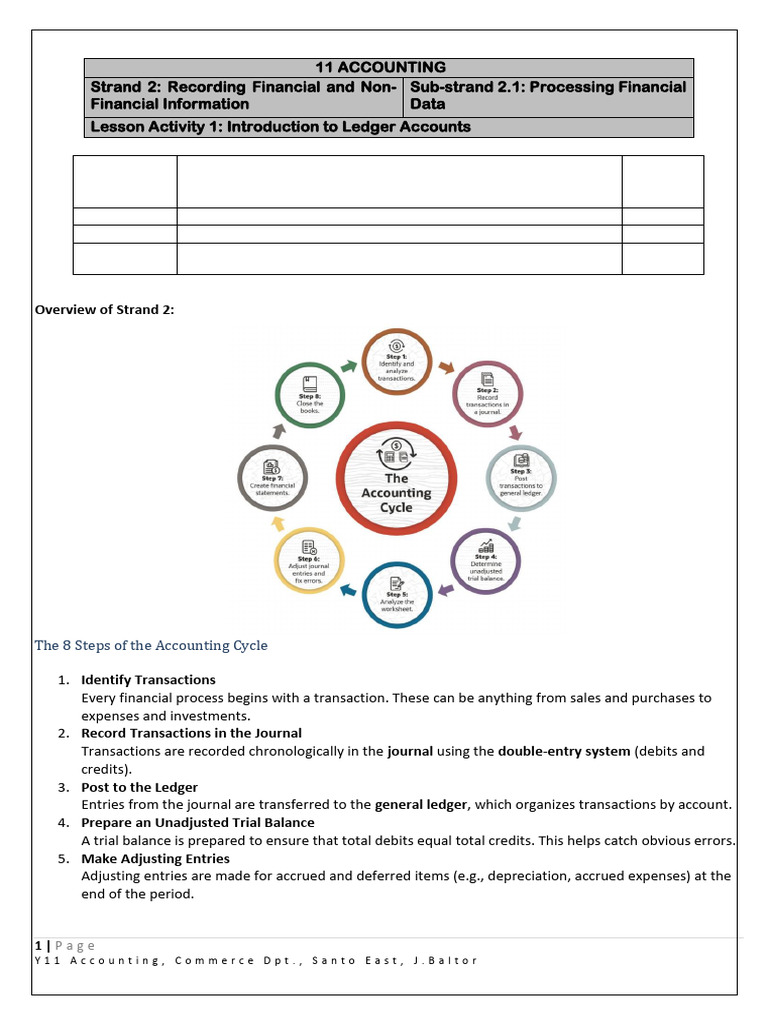 11ACC2.1 - 2025 - LA 1 Ledger Accounts - Introduction To The General ...