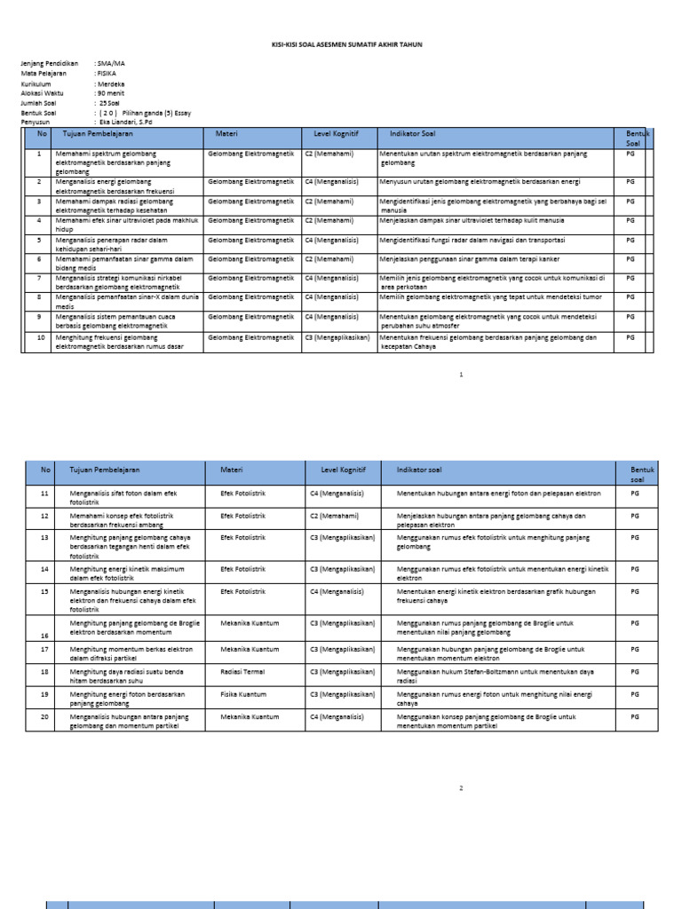 KISI KISI ASAS KELAS XII FISIKA | PDF