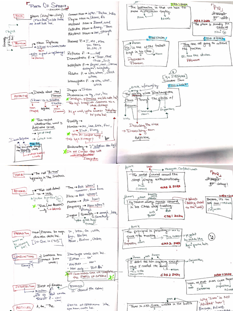 Parts of Speech (Easiest Form) Shivani Soni | PDF