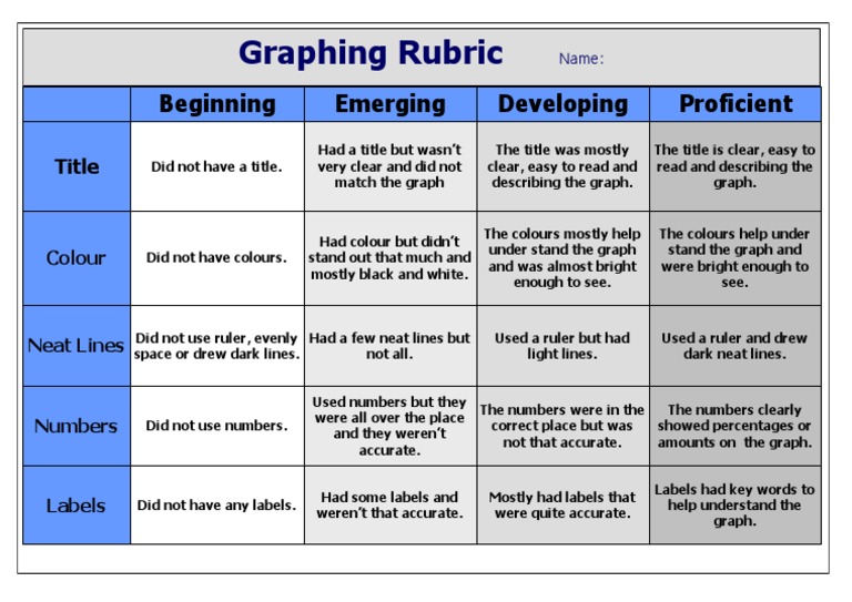 Mill, Michelle, Pete, Min and Lachlan's Graphing Rubric | PDF