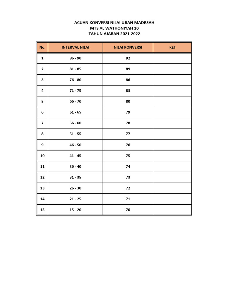 Acuan Konversi Nilai-1 | PDF