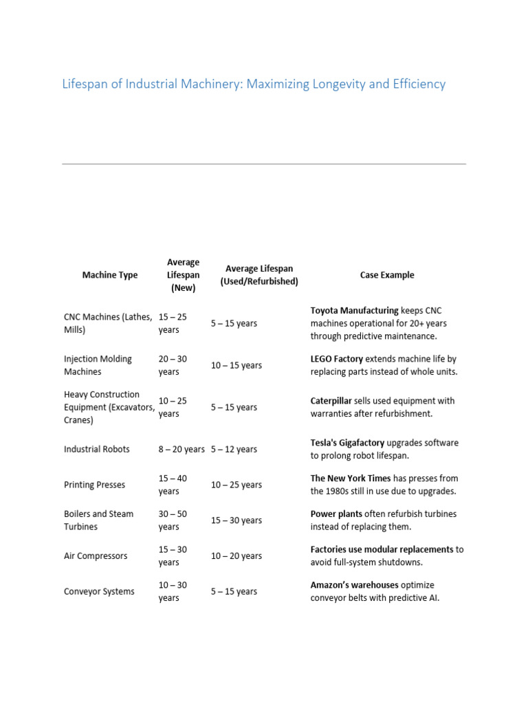 Extending Industrial Machinery Lifespan | PDF | Mechanical Engineering