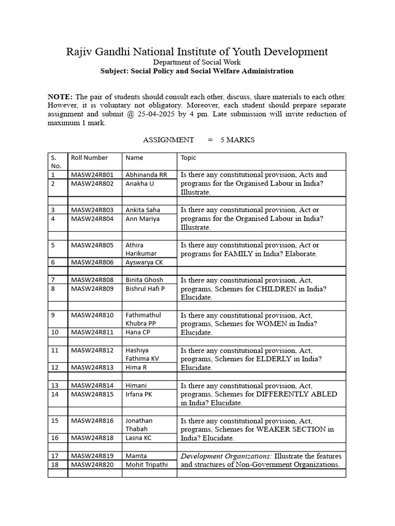 Assignments-MSW IInd Sem-2024-26 Batch | PDF | Social Policy