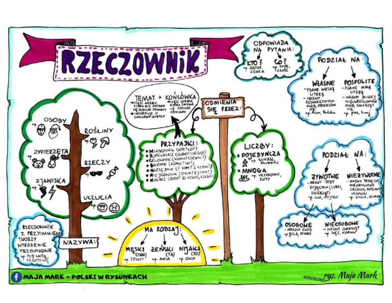 Rzeczownik | PDF