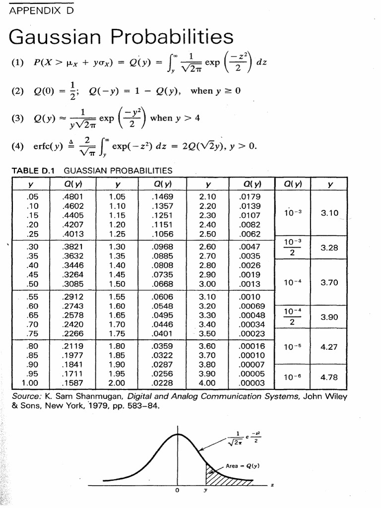 TABLE_Gaussian | PDF