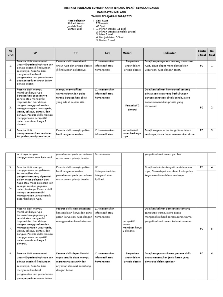 Kisi-Kisi Psaj Seni Rupa 2024 - 2025 | PDF
