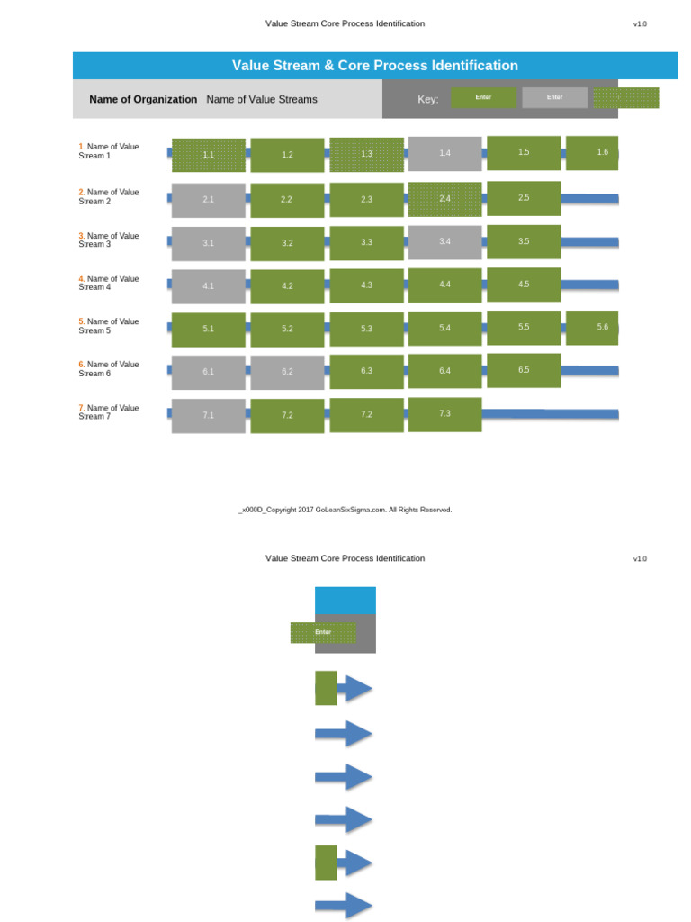 Value Stream Core Process Identification v1.0 GoLeanSixSigma.com | PDF | Debt | Regulatory ...