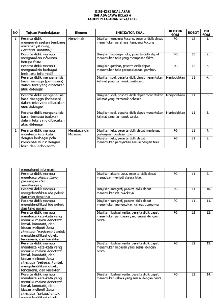 Kisi-Kisi Sas Bahasa Jawa Kelas 6 | PDF