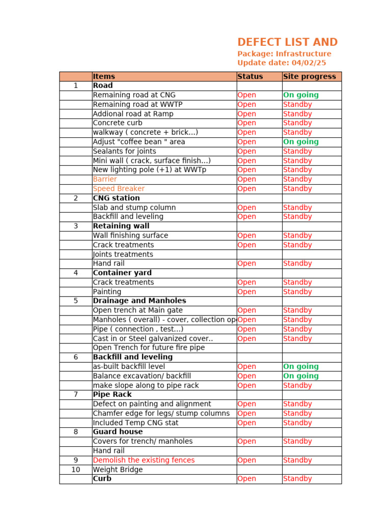 Infrastructure Defect List Update 2025 | PDF | Road | Structural ...