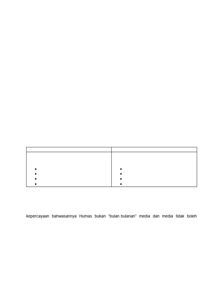 Humas dan Media | PDF
