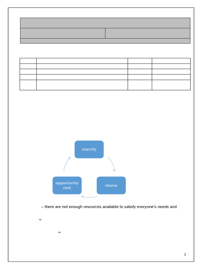 12ECO1.1 - 2025 - Lesson Activity 1 - Scarcity, Choice and Opportunity ...
