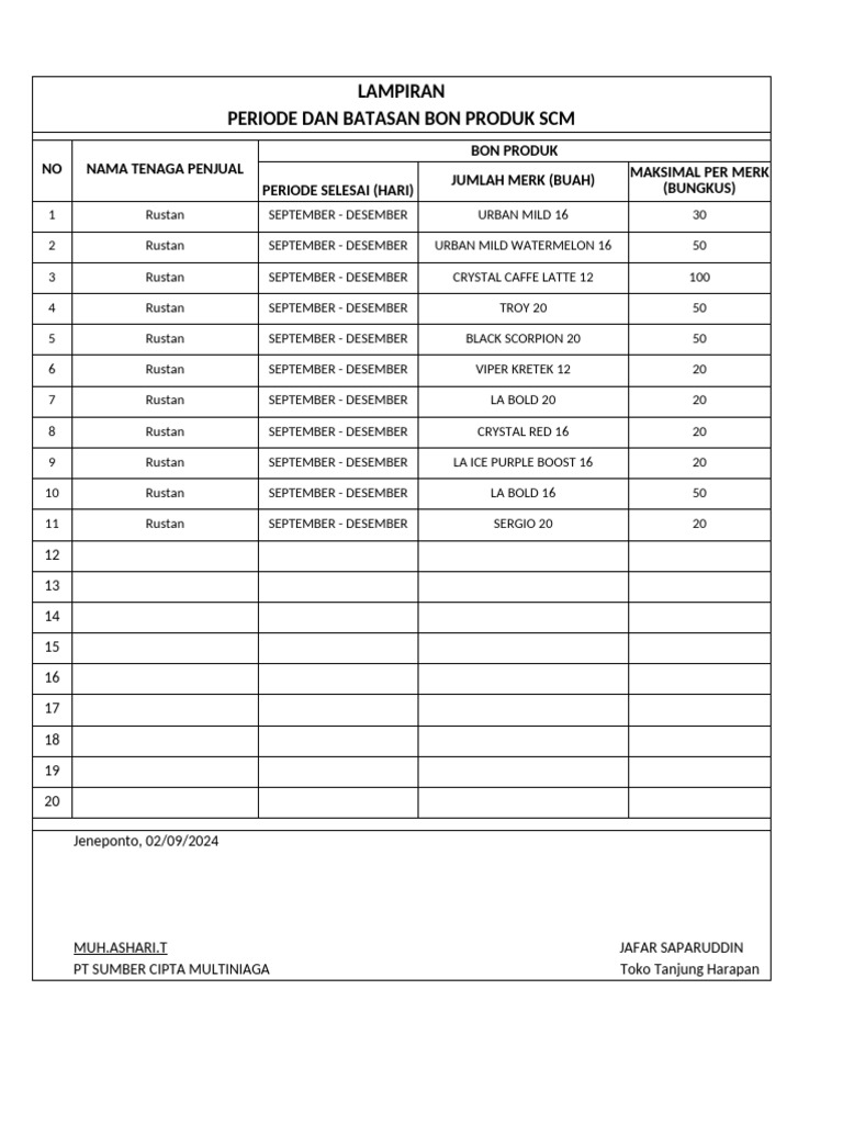 Bon Produk SCM Rustan September-Desember | PDF
