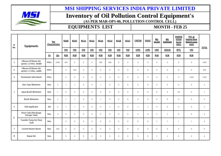 Oil Pollution Control Equipment Inventory | PDF | Petroleum Industry