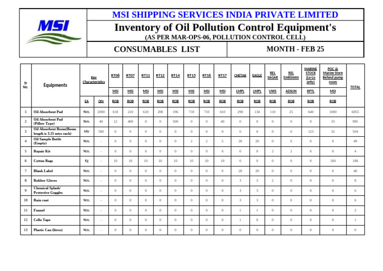 Oil Pollution Control Equipment Inventory | PDF