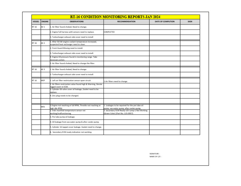 Rt-16 Condition Monitoring Report | PDF | Turbocharger | Throttle