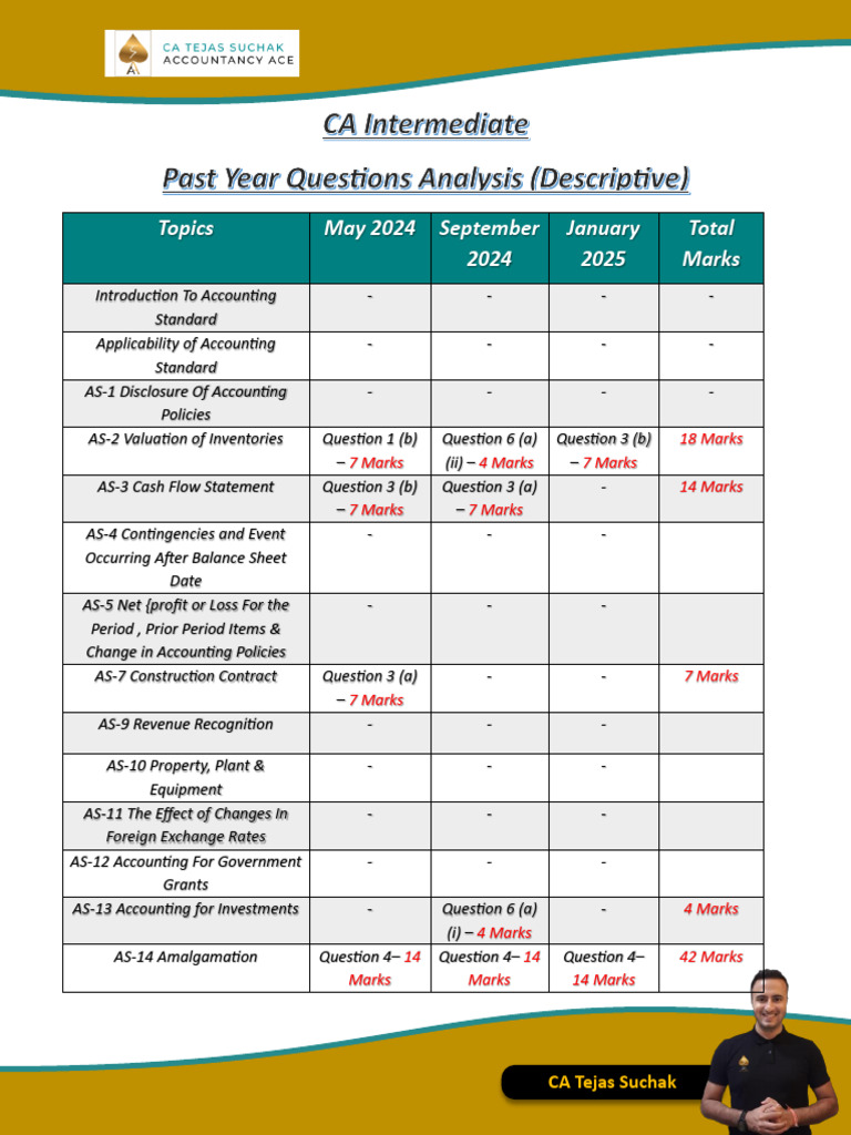 CA Intermediate ABC Analysis | PDF | Financial Statement | Valuation (Finance)