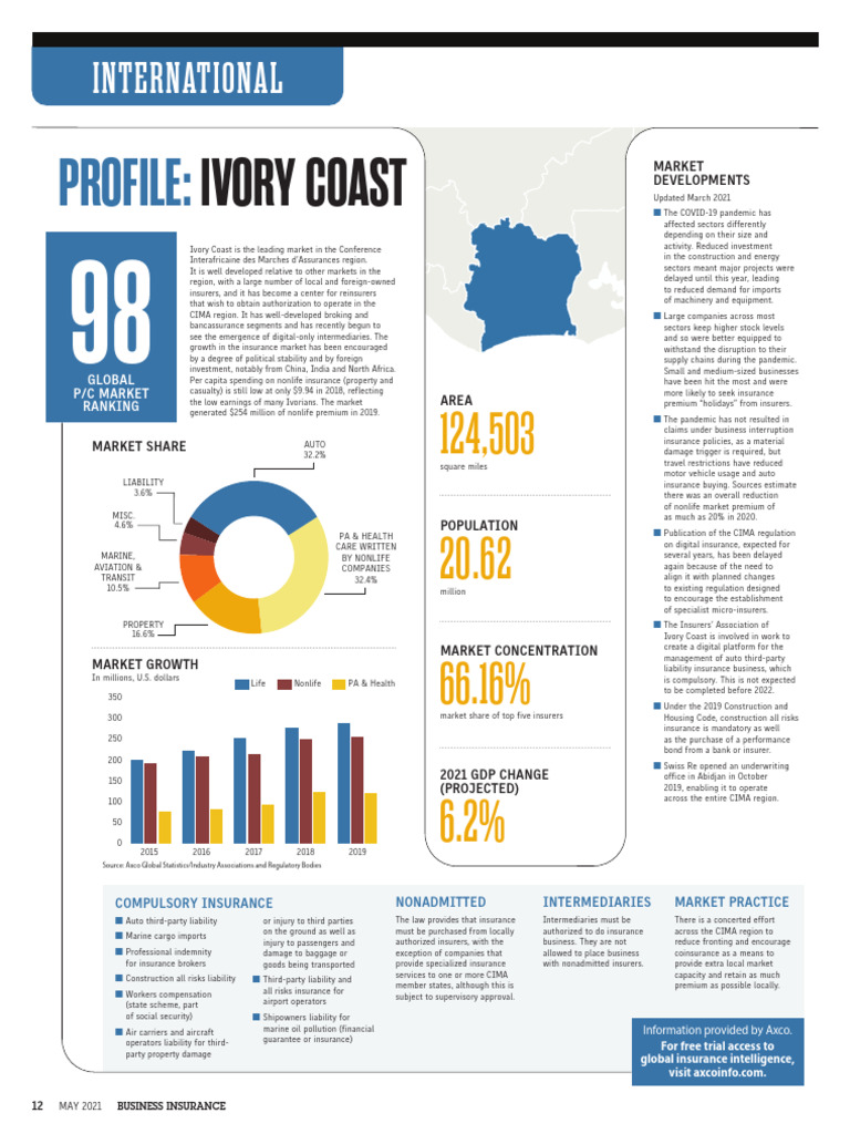 Ivory Coast Insurance Profile - BI Mag, May 2021 | PDF | Insurance ...
